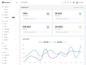 Dashboard Admin Tailwind Template - HexaDash